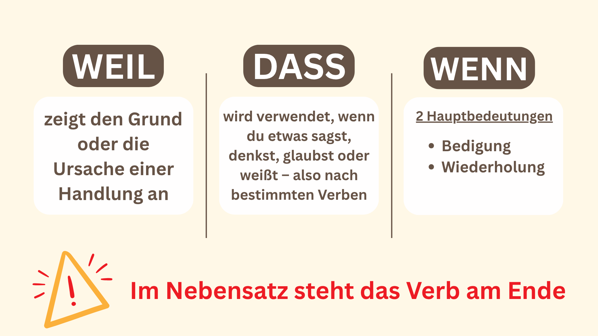 Nebensätze im Deutschen - wenn, dass und wenn - Sprachschule Aktiv Passau